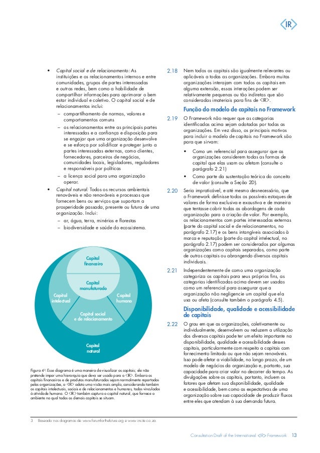 IIRC - Documento sobre IR Framework do International Integrated Repor…