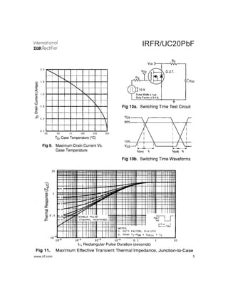 Original N-Channel Mosfet IRFUC20PBF FUC20 600V 2A TO-251 New | PDF