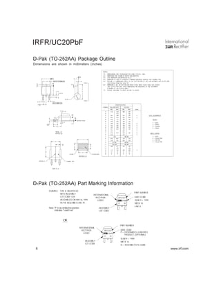Original N-Channel Mosfet IRFUC20PBF FUC20 600V 2A TO-251 New | PDF
