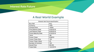 Valuing Interest Rate Futures | PPT
