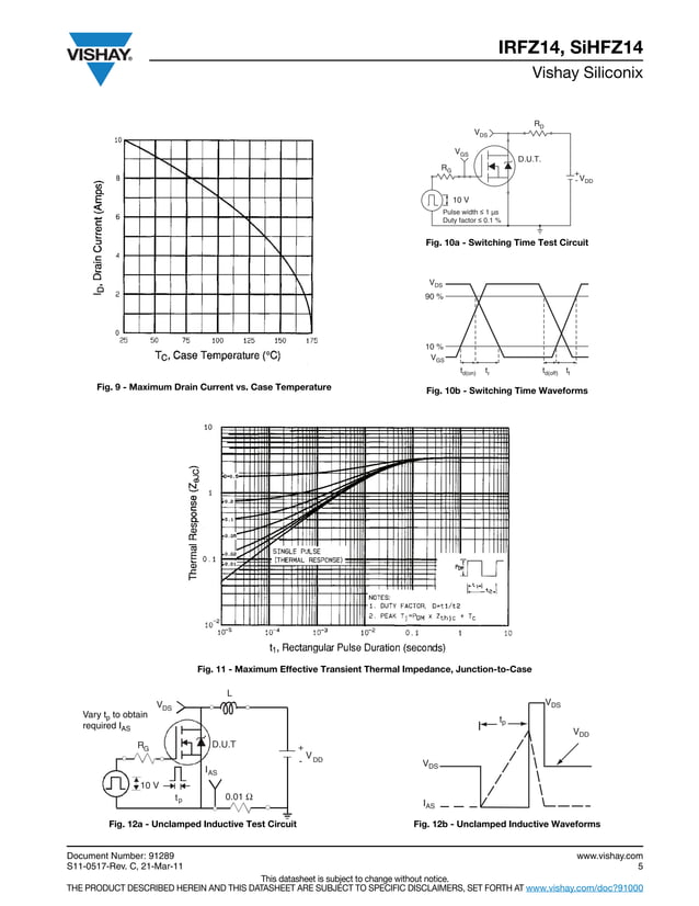 Original N-Channel Mosfet IRFZ14PBF TO-220 New Vishay Semiconductors | PDF | Physics | Science