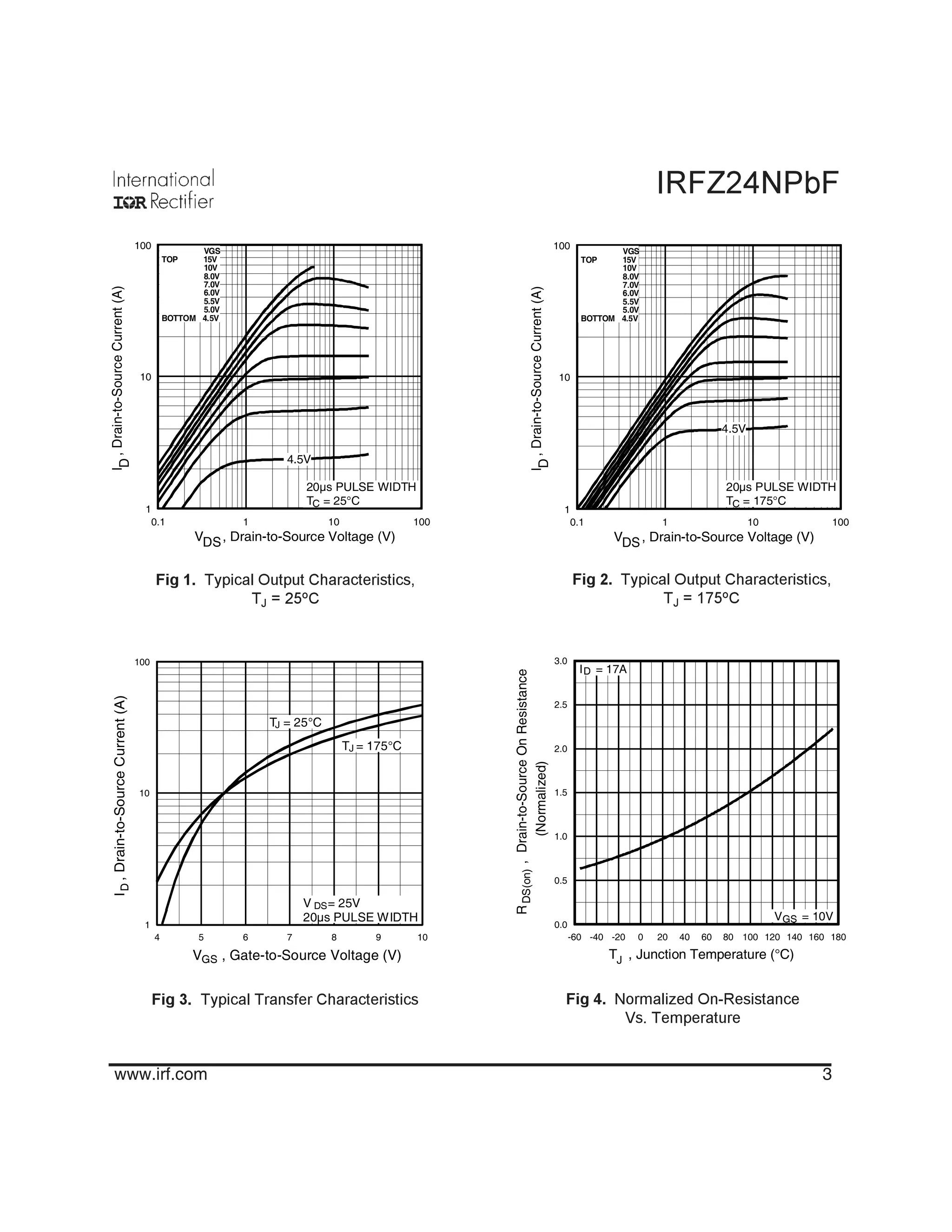 Original N-Channel Mosfet IRFZ24N IRFZ24 TO-220 New Infineon Technologies | PDF