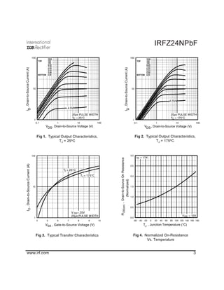 Original N-Channel Mosfet IRFZ24N IRFZ24 TO-220 New Infineon ...