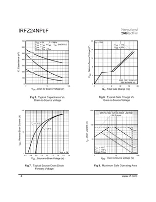Original N-Channel Mosfet IRFZ24N IRFZ24 TO-220 New Infineon ...