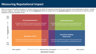 Irg.38 wave 7 industry reputation v03 | PPT