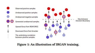 Irgan | PDF