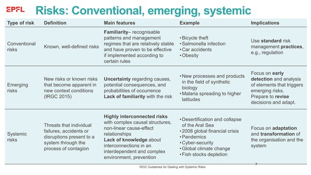 IRGC Guidelines for the Governance of Systemic Risks | PPTX