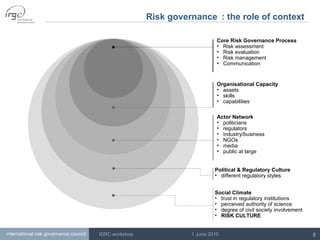 Risk Governance Deficits and Emerging Risks | PPT