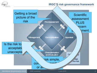 Risk Governance Deficits and Emerging Risks | PPT