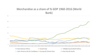 Globalisation Paradox and International Relations | PPTX