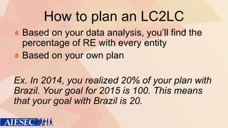 AIESEC - IR GUIDELINES FOR LC | PPTX | Business | Business and Finance