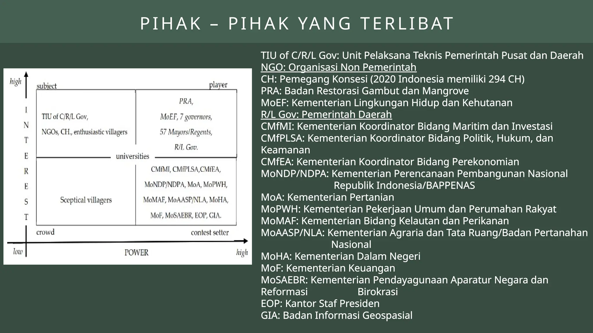 Irham Luthfi_PPT Restorasi Lahan Gambut Tropis yang Terdegradasi di ...