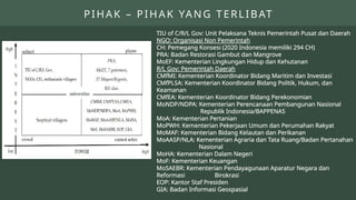 Irham Luthfi_PPT Restorasi Lahan Gambut Tropis yang Terdegradasi di Indonesia.pptx