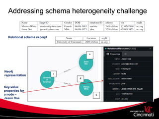 Employing Graph Databases as a Standardization Model towards Addressing ...