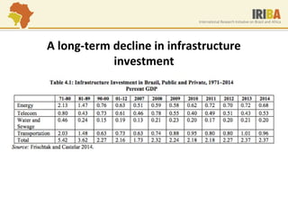 IRIBA findings: Infrastructure, regulation and development | PPT