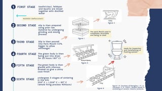 Toilet Bowl Manufacturing (Iridescent) | PPT
