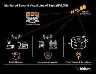 Iridium brochure for bvlos Beyond Visual Line Of Sight - Infographic | PDF