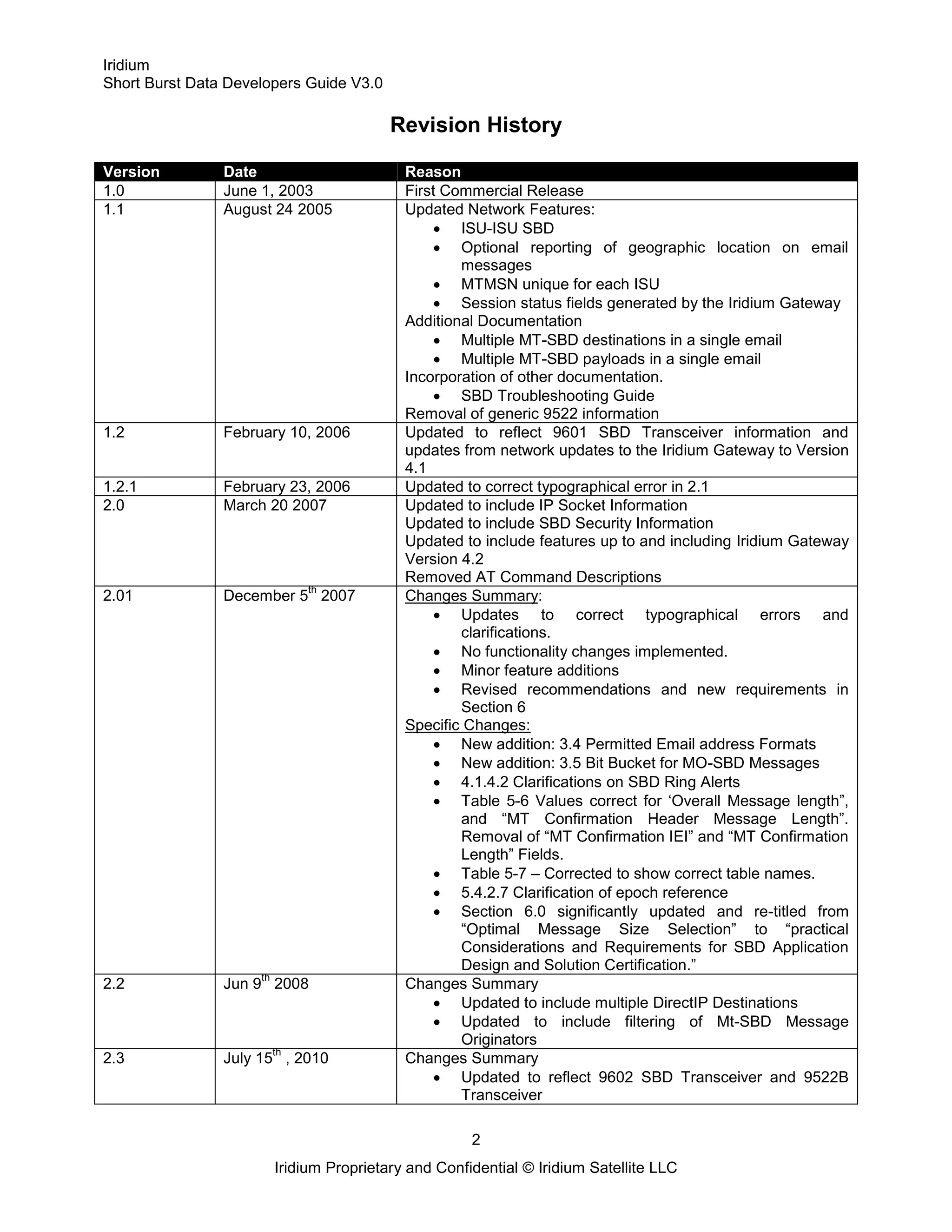Iridium Short Burst Data ServiceDevelopers Guide.pdf