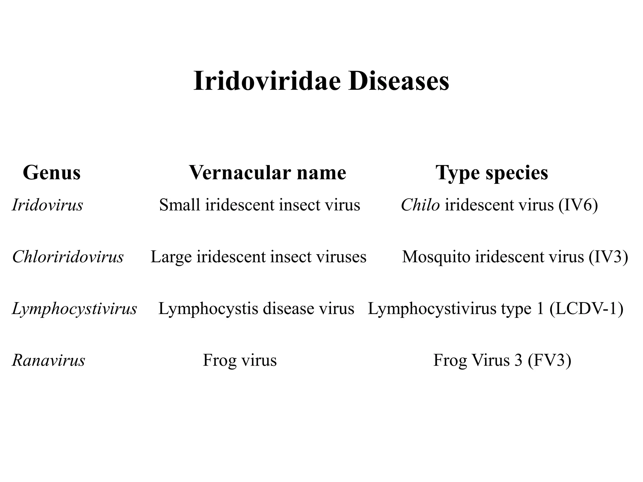 Iridoviridae.ppt