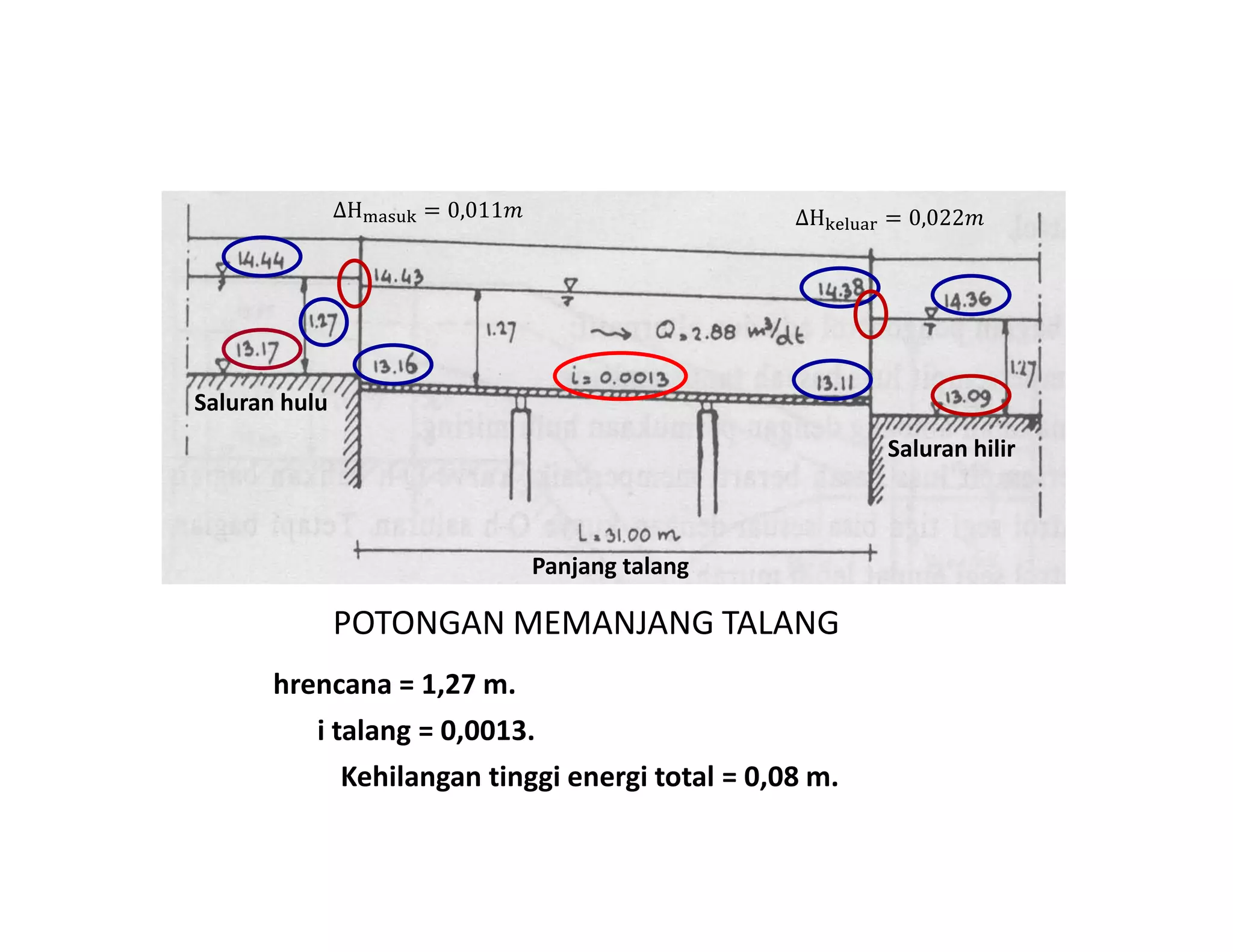 Irigasi Dan Bangunan Air 13 Pdf