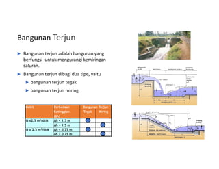 Irigasi dan Bangunan Air 13.pdf