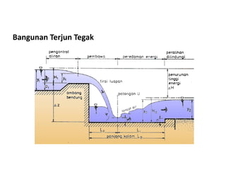 Irigasi dan Bangunan Air 13.pdf