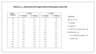 Irigasi dan Bangunan Air 5.pdf