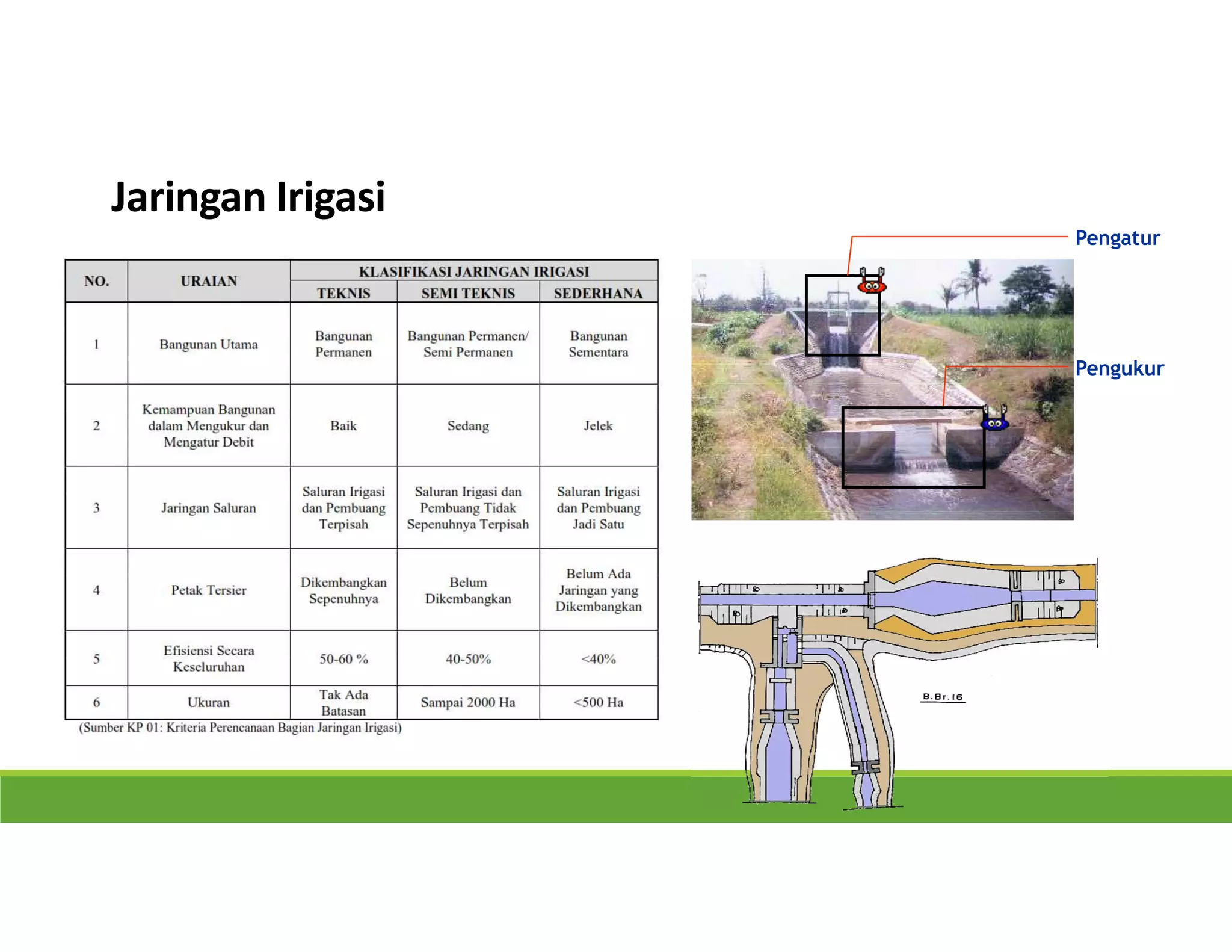 Irigasi Dan Bangunan Air 9 Pdf