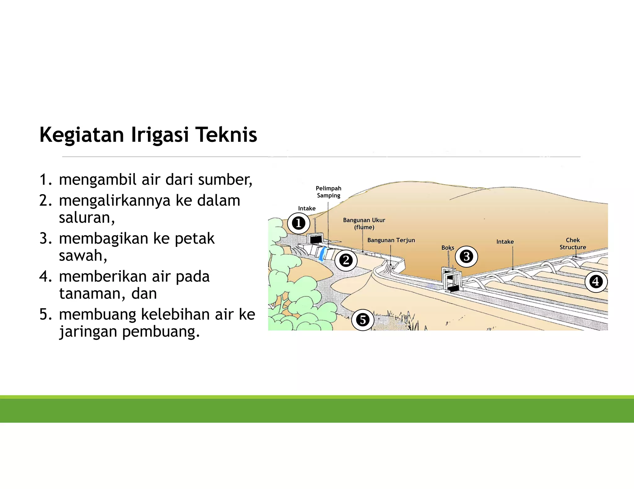 Irigasi dan Bangunan Air 9.pdf