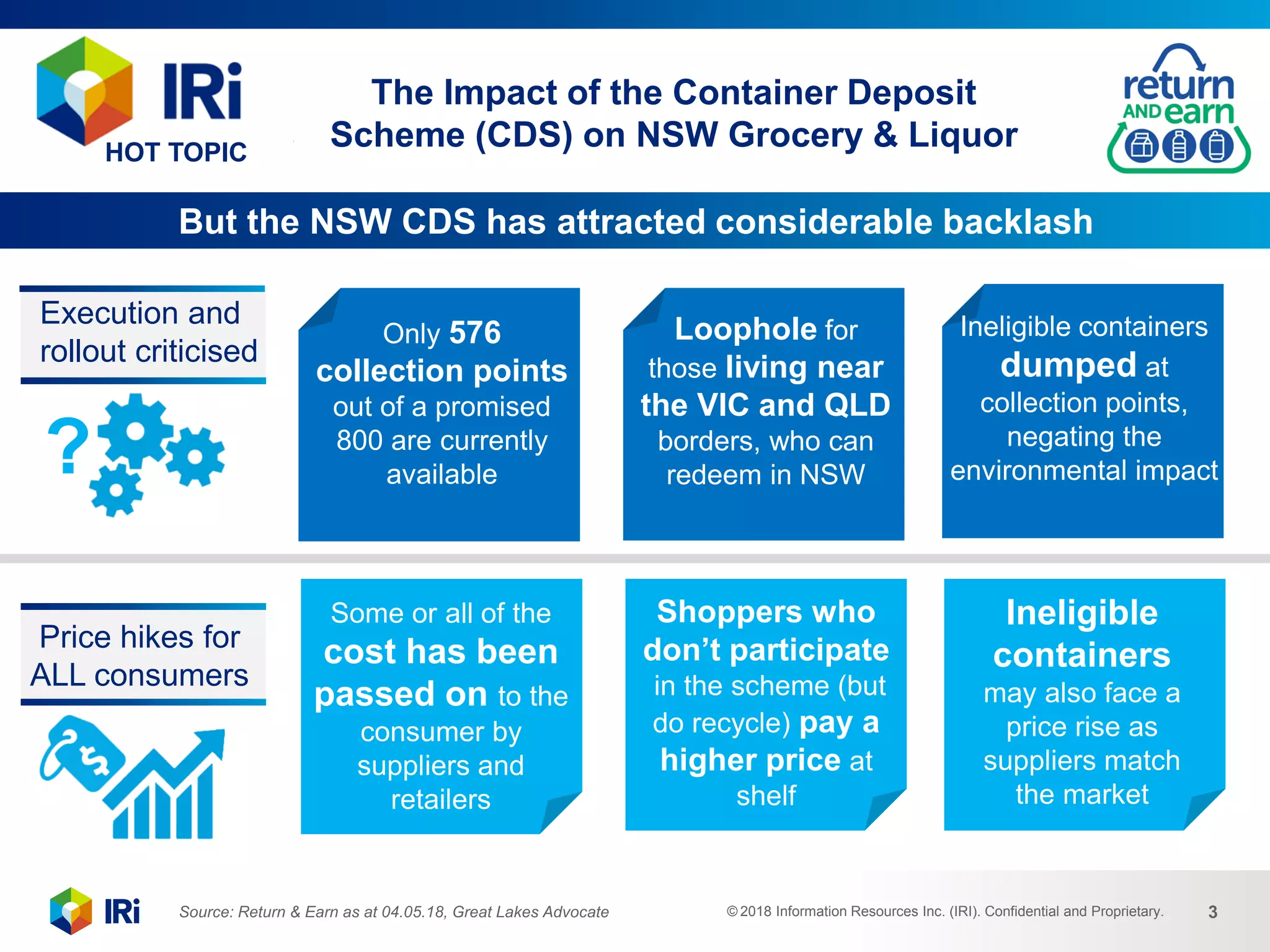 IRI Australia: How the Container Deposit Scheme impacted Grocery ...