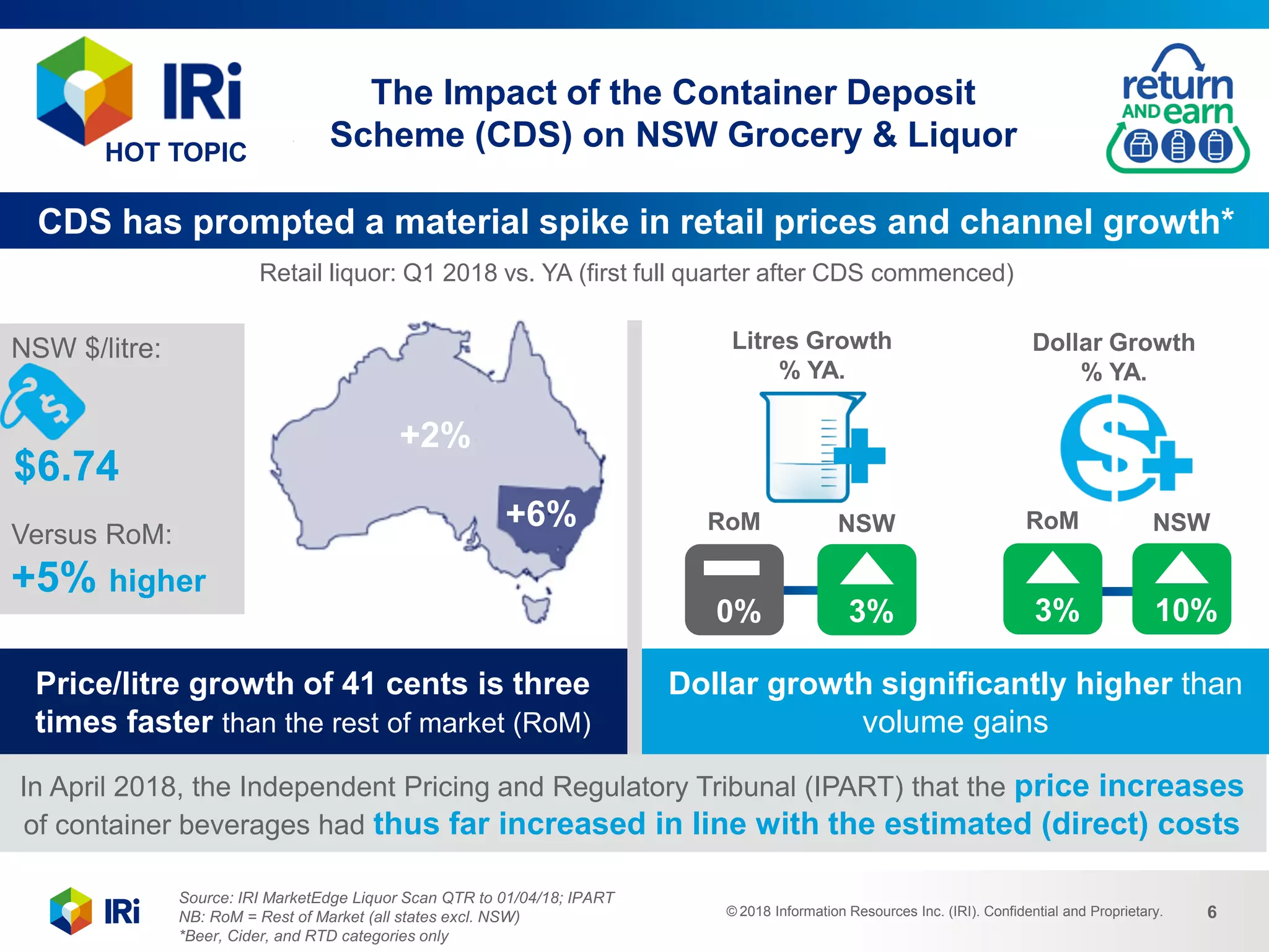 IRI Australia: How the Container Deposit Scheme impacted Grocery ...