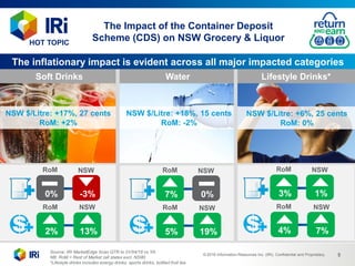 IRI Australia: How the Container Deposit Scheme impacted Grocery ...