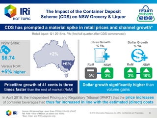 IRI Australia: How the Container Deposit Scheme impacted Grocery ...