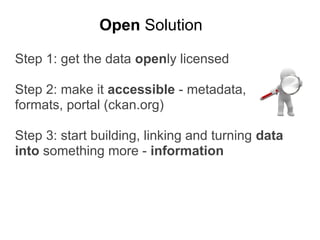 Enabling re-use via CKAN: discoverability and interoperability | PDF