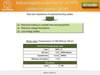 System Studies on interaction of HTS cables with power grids | PPT