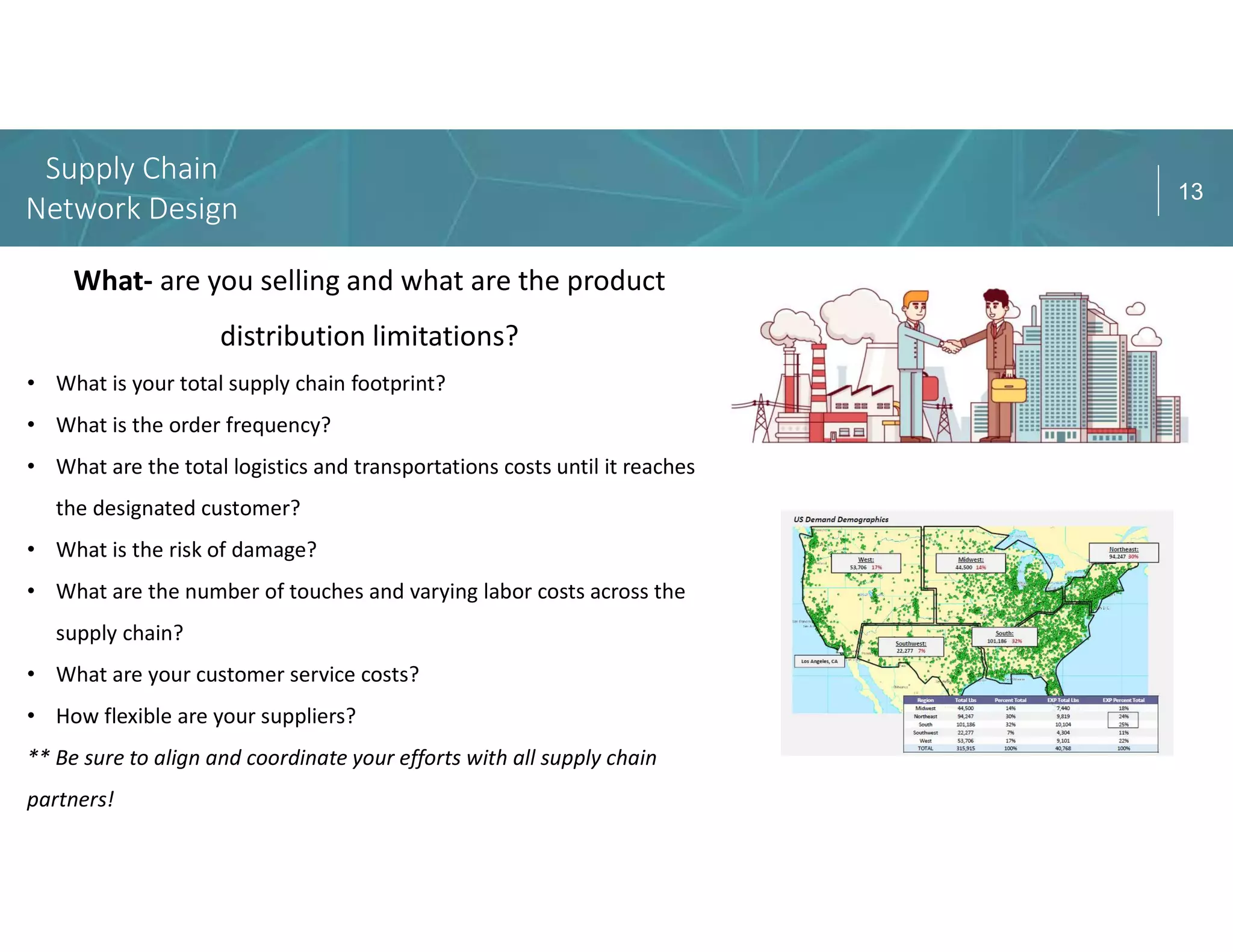 Supply Chain Network Design: Key Questions for a Successful Distribution Network | PPT