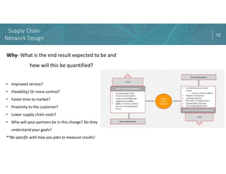 Supply Chain Network Design: Key Questions for a Successful ...