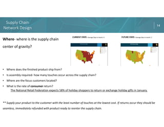 Supply Chain Network Design: Key Questions for a Successful ...