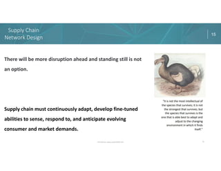 Supply Chain Network Design: Key Questions for a Successful ...