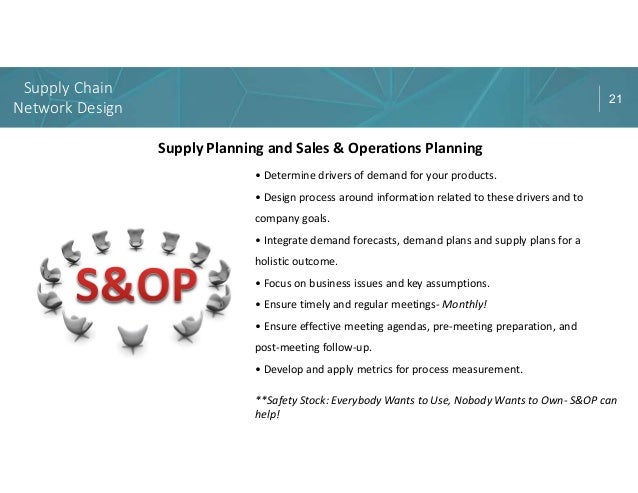 Supply Chain Network Design Process