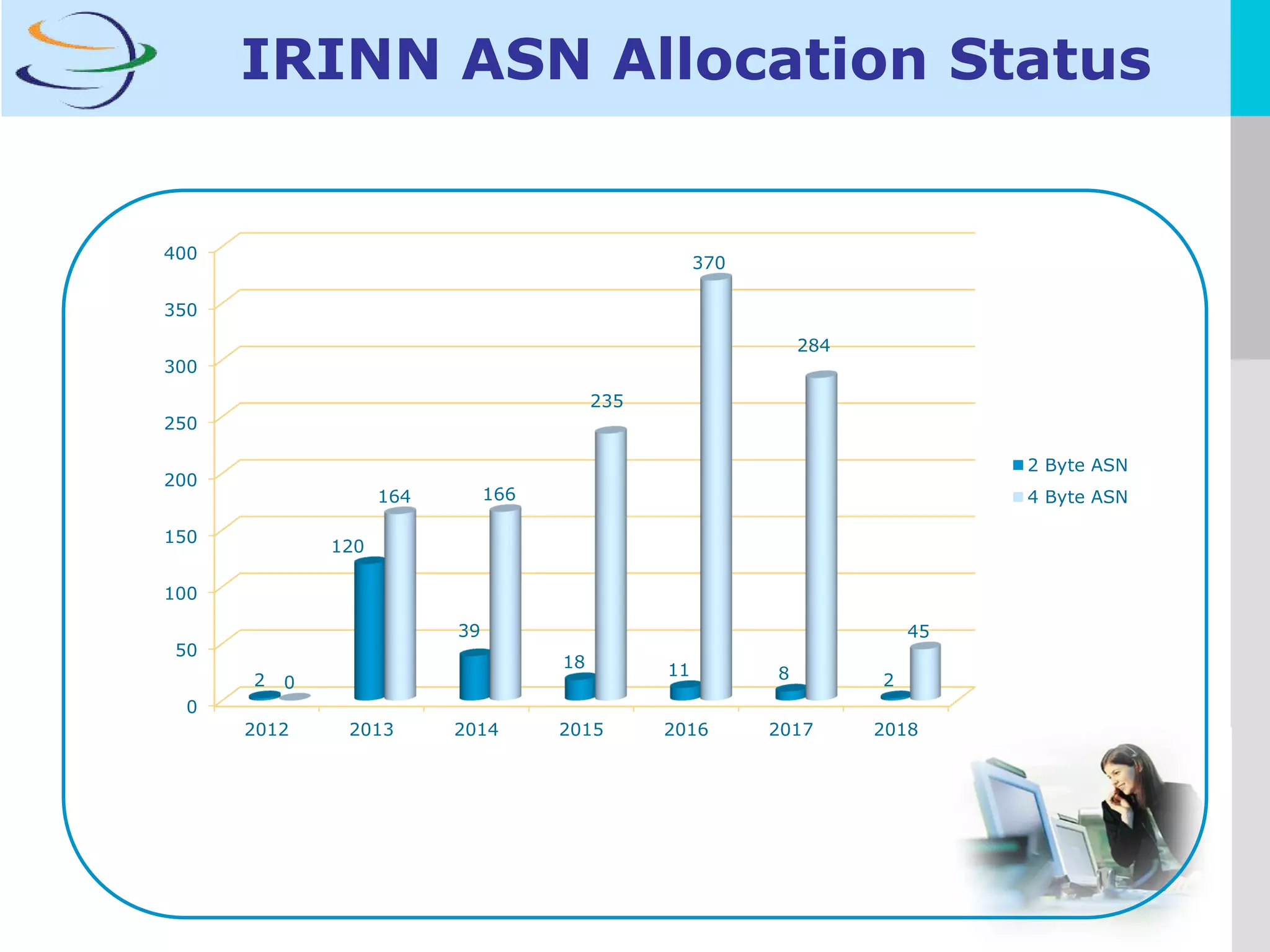 IRINN update | PDF