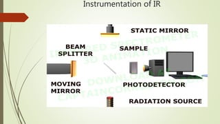 instrumentation of IR spectroscopy slides ppr. | PPTX