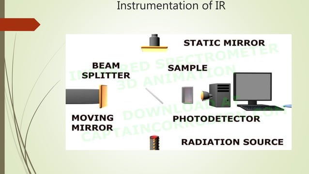 instrumentation of IR spectroscopy slides ppr. | PPT