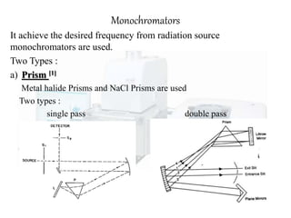 Ir instrumentation | PPTX