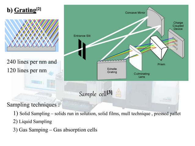 Ir instrumentation | PPT