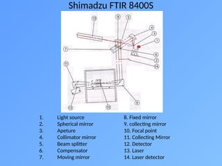 IR Instrumentation.pptxbbbbbbbbbnbnbnnnnnn | PPTX