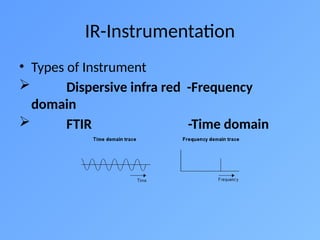 IR Instrumentation.pptxbbbbbbbbbnbnbnnnnnn | PPTX