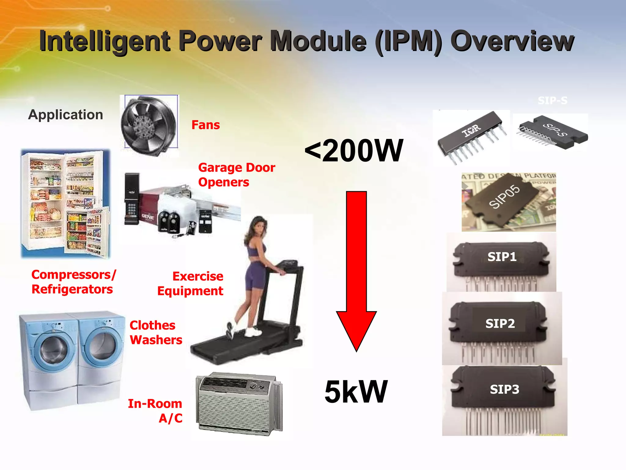 Intelligent Power Modules for Motion Control | PPT