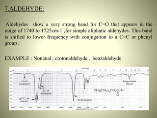 Ir interpretation | PPTX
