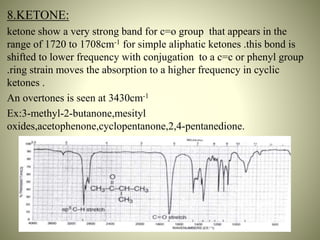 Ir interpretation | PPTX